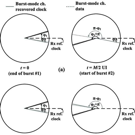 A Typical Phase Interpolator Based Cdr Download Scientific Diagram