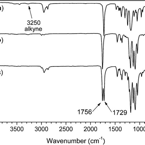 1 H Nmr Spectrum Of Pbt Prepolymer Download Scientific Diagram