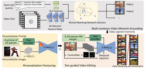 Multi Sentence Video Grounding For Long Video Generation Ai Research
