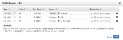 Running PostgreSQL Using Amazon RDS Severalnines