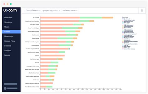 Practical Guide To Improve Mobile App Performance 2025