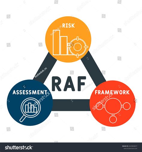 Raf Risk Assessment Framework Acronym Business Stock Vector Royalty Free 2025858077 Shutterstock