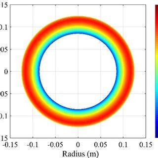 Temperature Distribution On The Contact Surface Of The Steel Disc Download Scientific Diagram