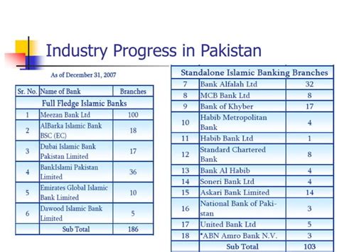 Islamic Finance By Zubair Mughalppt