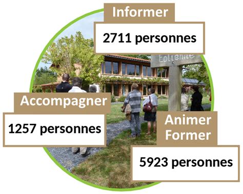 1 Public Schema Pierre Terre