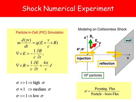 Ppt Particle Acceleration In Relativistic Shock Waves Powerpoint Presentation Id111793