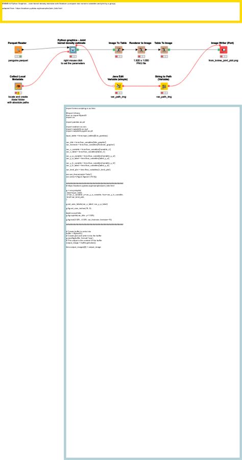 Kn Example Python Graphic Kde Joint Plot NodePit