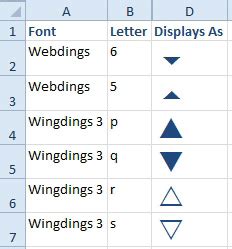 Excel Display Up Down Arrows Excel Articles