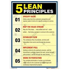Get Posters On Lean And Meaning Of Lean For General Awareness At Your