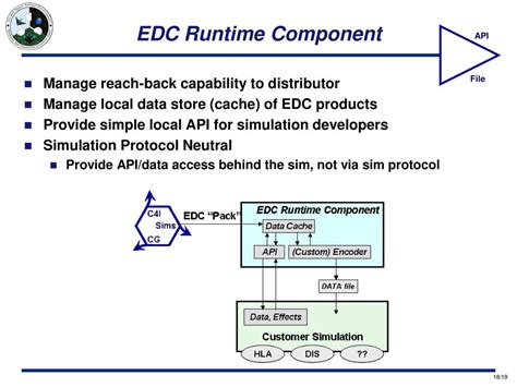Providing Full Spectrum Environment Representation Support To Training