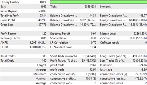 Self Optimizing Expert Advisors In Mql5 Part 12 Building Linear