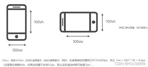 html 中几种常见长度单位介绍 html vh单位 csdn博客