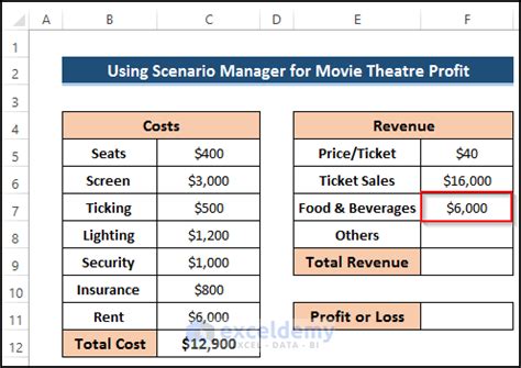 What If Analysis In Excel With Examples Complete Guide ExcelDemy