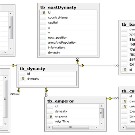 Attribute Tables And The Internal Relationship Of The Tables Download
