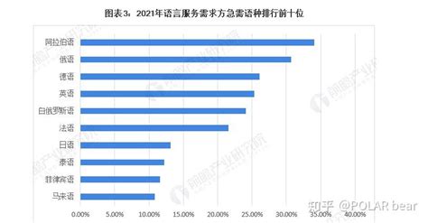 2023年中国翻译及语言服务市场现状及发展趋势分析 知乎