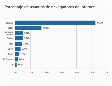 Tendencias De Internet 2025 Estadísticas Y Hechos Por Países
