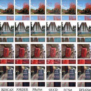 A Architecture Of Transformer Block B Gated Depth Wise Convolution
