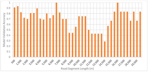 Algorithms Free Full Text A Framework For Determining Collision