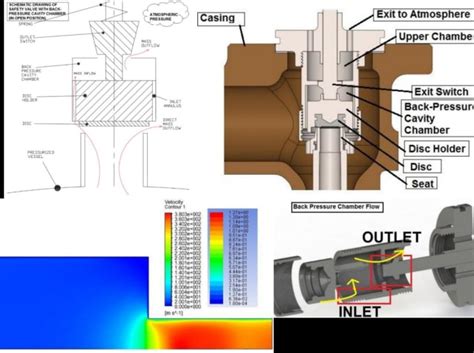 fea cfd ansys fluent starccm flow mesh static structural report by
