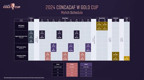 Concacaf Anuncia Las Sedes Y El Calendario De Partidos De La Copa Oro