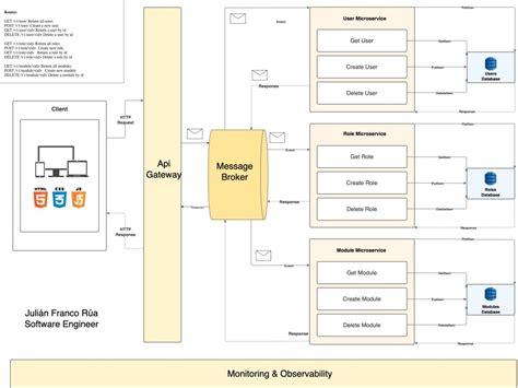 from chaos to clarity the role of microservices in building adaptive