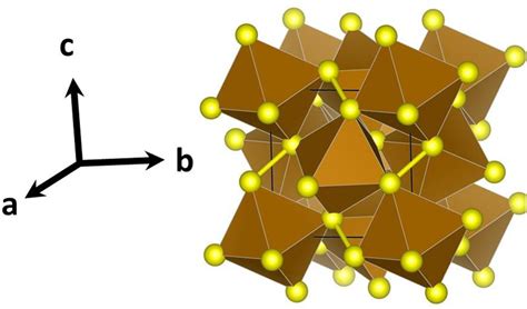 Pyrite Crystal Structure