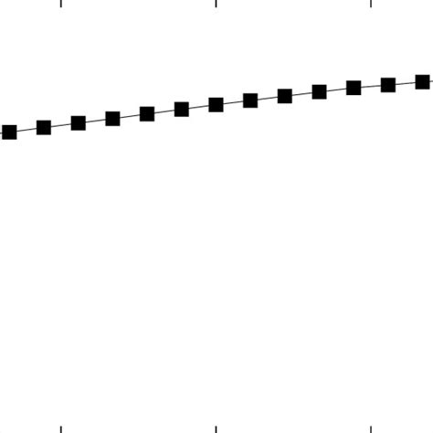 Normalised Average Shear Strength Versus Frictional Angle φ For
