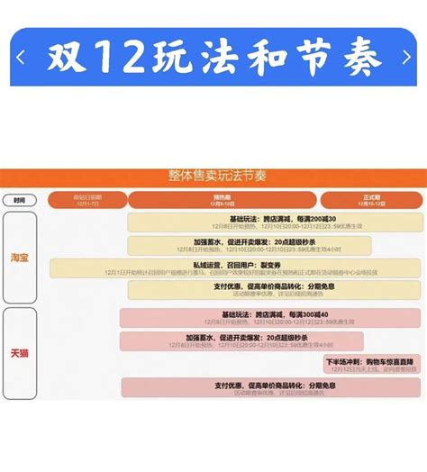 2022双十二活动玩法节奏，囤货的姐妹记得收藏 知乎