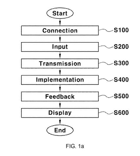 Method For Analyzing Sulfide Based Solid Electrolyte Using Computer