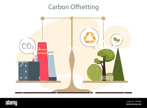 Carbon Offset Pollution Compensation Environment Protection And
