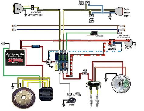Motorcycle Wiring Diagram