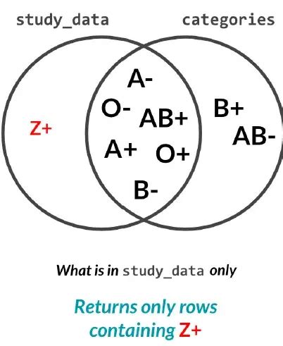 独家 为数据分析而清洗数据Python的 个案例和代码上 知乎