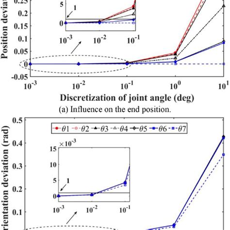 PDF Inverse Kinematics And Workspace Analysis Of A Novel SSRMS Type