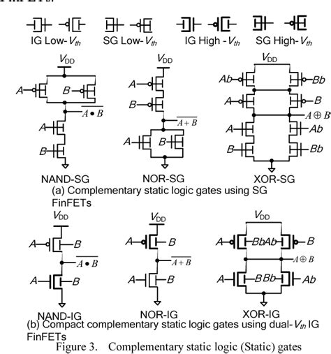Figure 3 From Optimization Of Dual Threshold Independent Gate Finfets