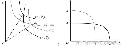 2022国际商务部分一第一章H O SS S和罗伯津斯基定理知识点基本理论 知乎