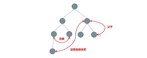 Vuex的使用详解和用法，vuex原理，vuex面试题，vuex使用场景 知乎