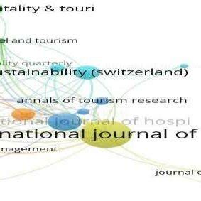 Co Autho Rship Map By Country Source Extracte D From VOSVie W Er Download Scientific Diagram
