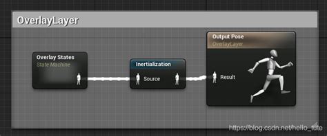 [玩转ue4 ue5动画系统＞应用篇＞架构设计] 之 als v4的overlay框架详解 开发游戏的老王的博客 csdn博客