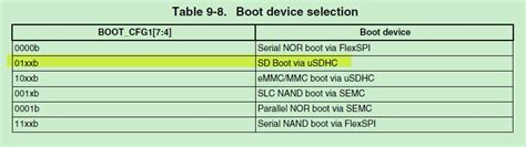 Rt1050 Sdram App Code Boot From Sdcard Burn With 3 Tools Nxp Community