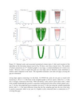 Ian Iterated Adaptive Neighborhoods For Manifold Learning And