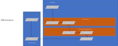 Thingsboard的消息传输原理环境 Thingsboardthingsbo 掘金