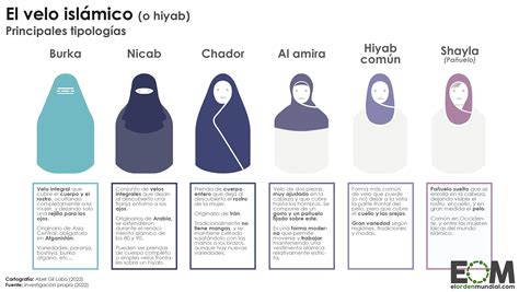 Estos Son Los Diferentes Tipos De Velos Islámicos Y El 47 Off