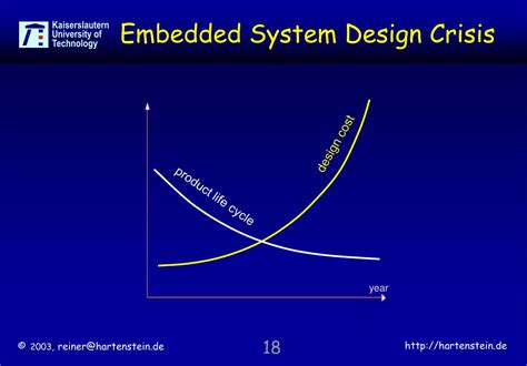 Ppt Distributed Memory And Datastream Based Reconfigurable Computing Powerpoint Presentation