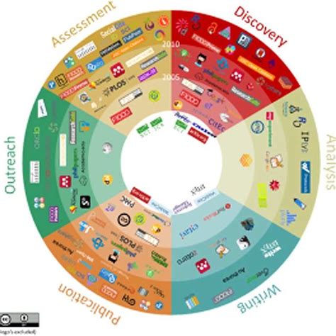 Botnet Architectures I Centralized Ii Decentralized Iii Hybrid