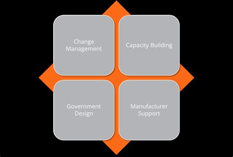 how to make ifmis implementations more affordable freebalance