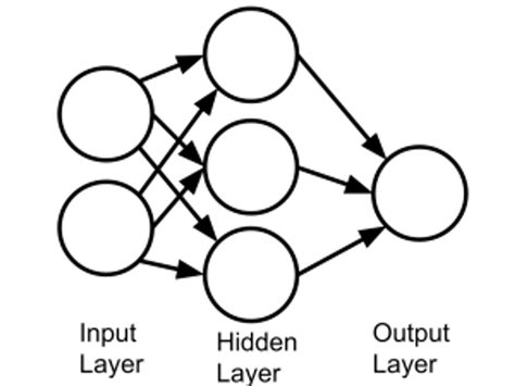Layman Explanation Of Artificial Neural Networks