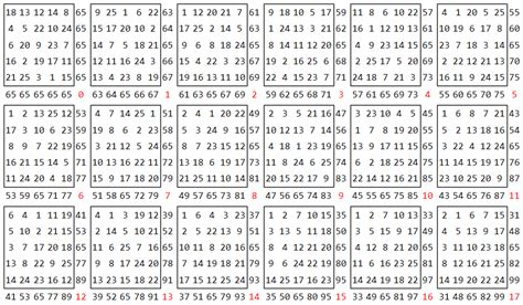 Puzzle Grid Layout Of 1 49 Satisfying Arithmetic Sequences