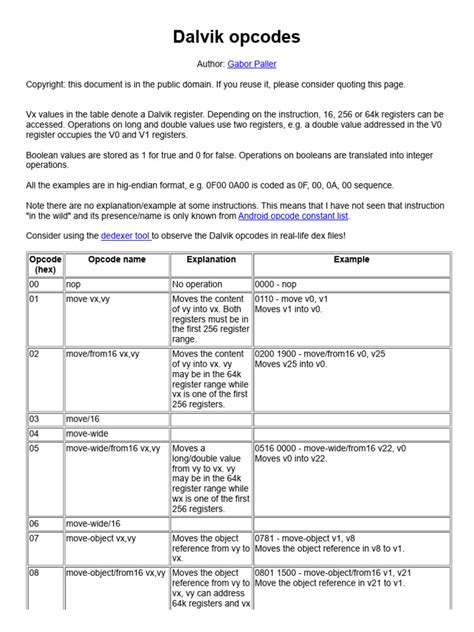 Dalvik Opcodes Pdf Integer Computer Science Computer Programming