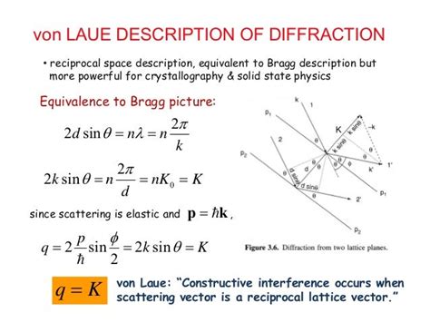 Crystal Structure Analysis
