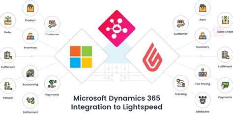 Microsoft Dynamics 365 Lightspeed Integration